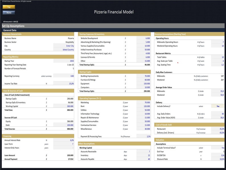 Pizzeria Financial Model – 5 Year Financial Forecast - Etsy