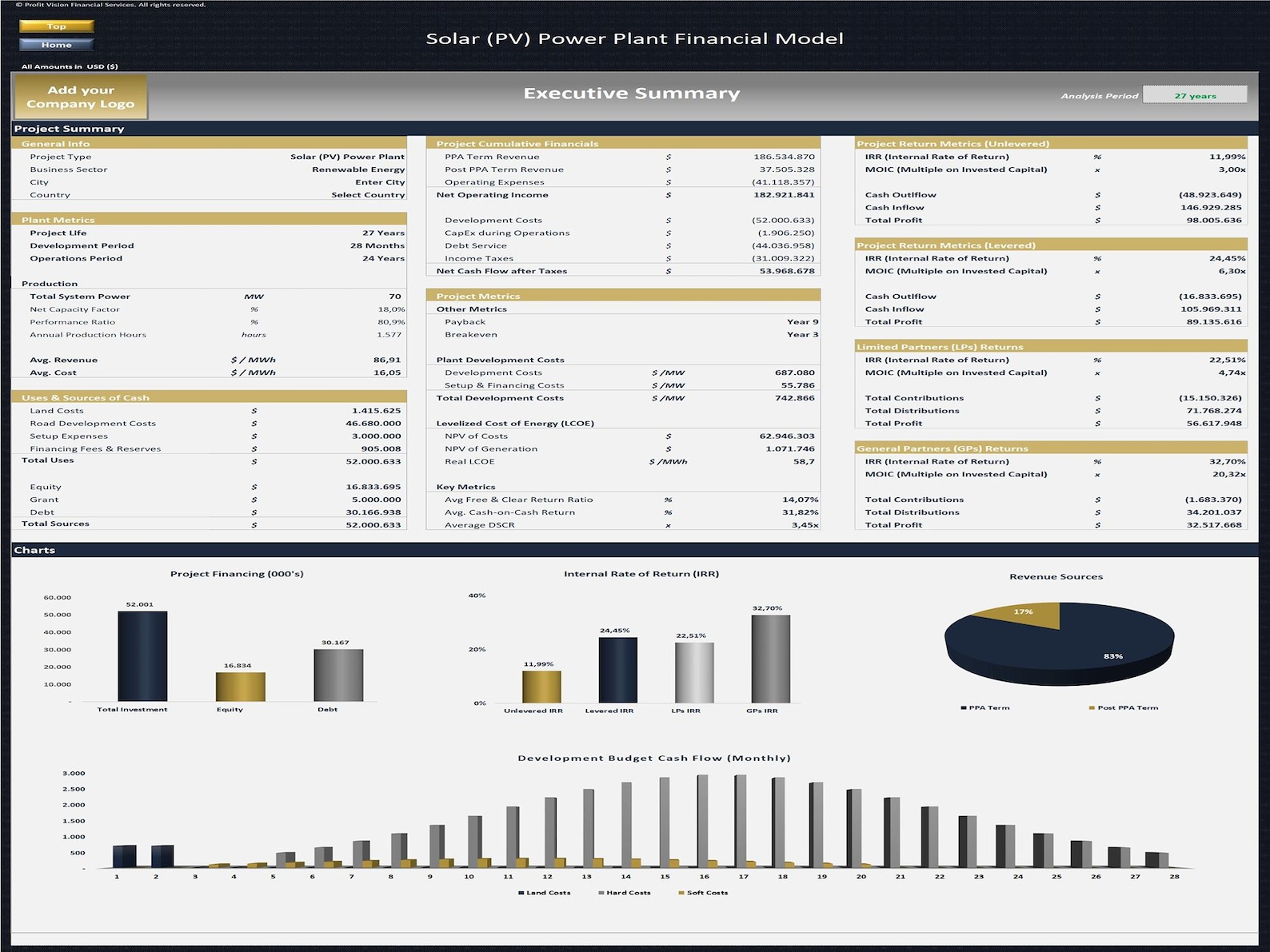 Solar (PV) Power Plant - Project Finance Model - Etsy