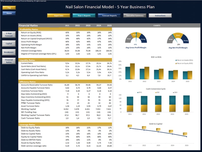 Nail Salon Financial Model - 5 Year Business Plan - Etsy