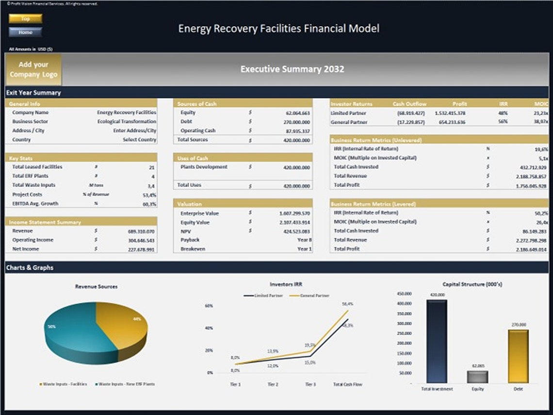Energy Recovery Facility ERF Dynamic 10 Year Financial Model - Etsy