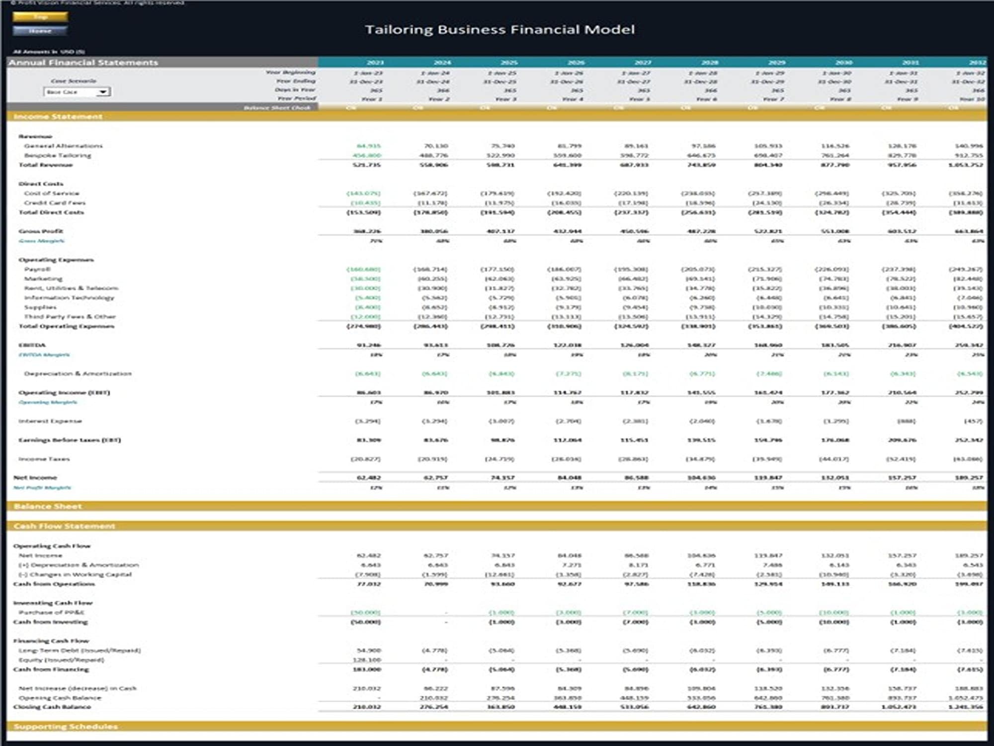 Tailoring Business Financial Model – Dynamic 10 Year Forecast - Etsy