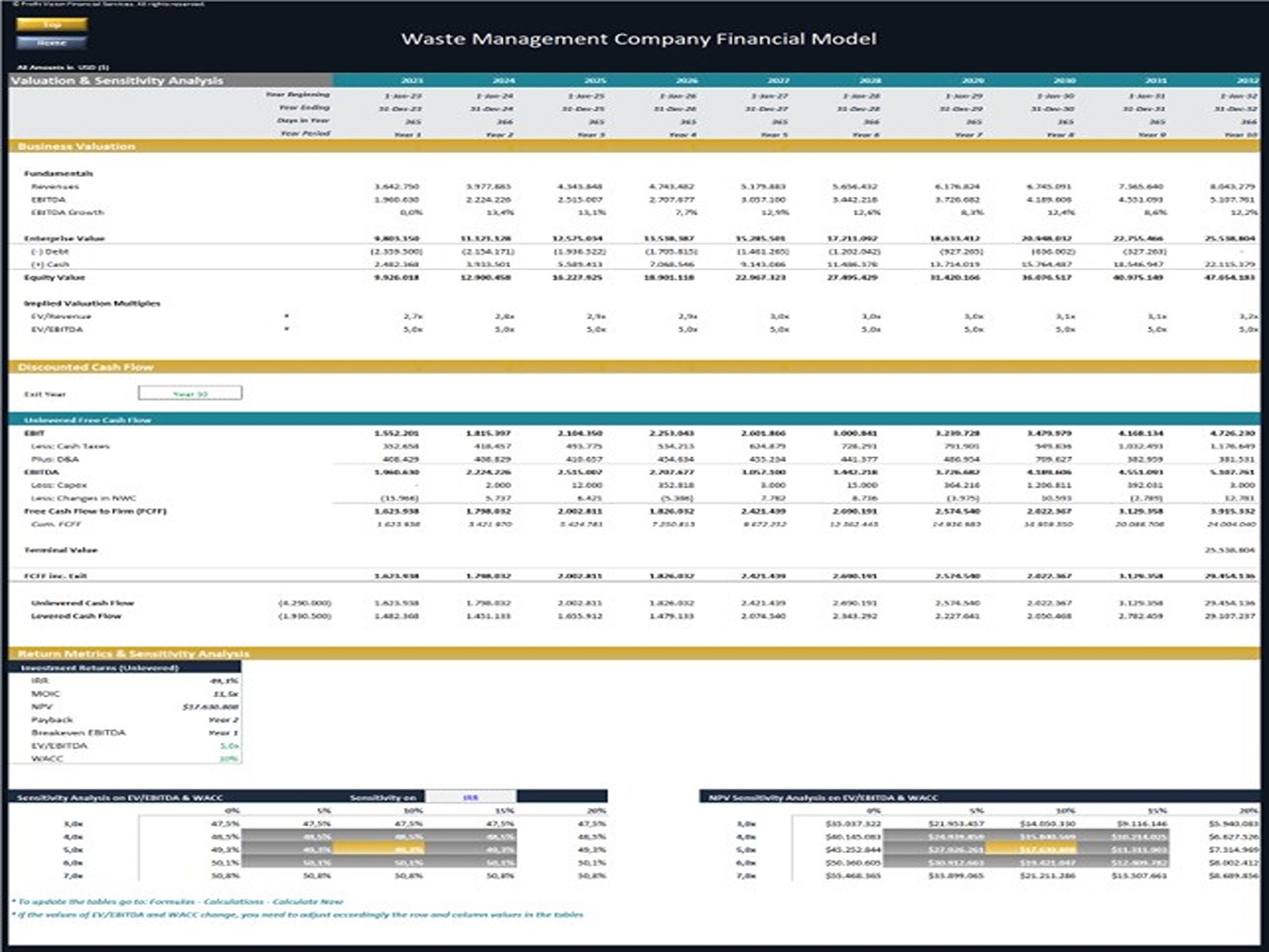 Waste Management Company Dynamic 10 Year Financial Model - Etsy
