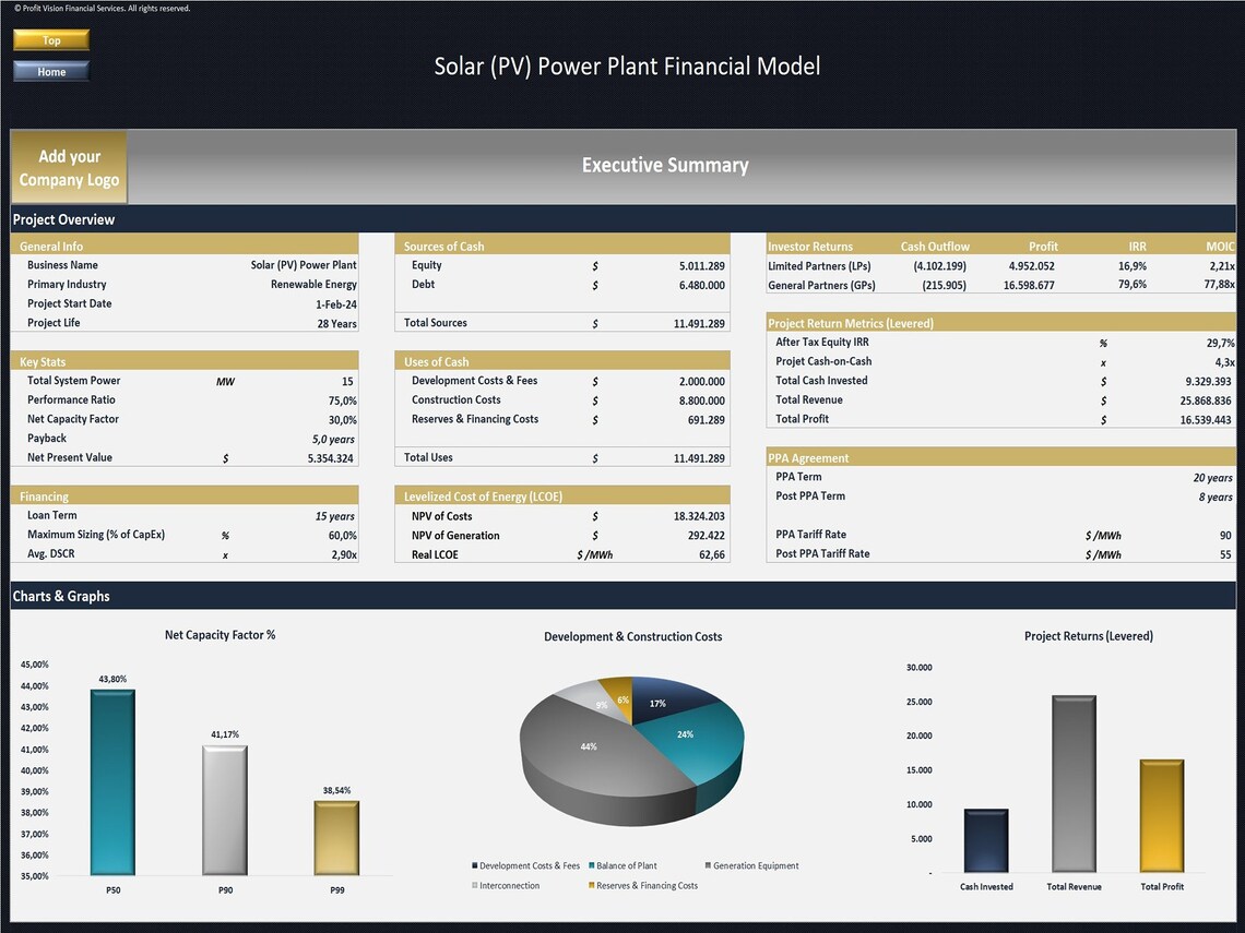 Solar (PV) Power Plant - Project Finance Model - Etsy