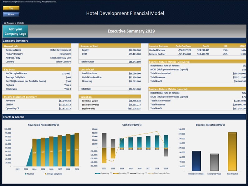 Hotel Development Financial Model construction, Operation & Valuation ...
