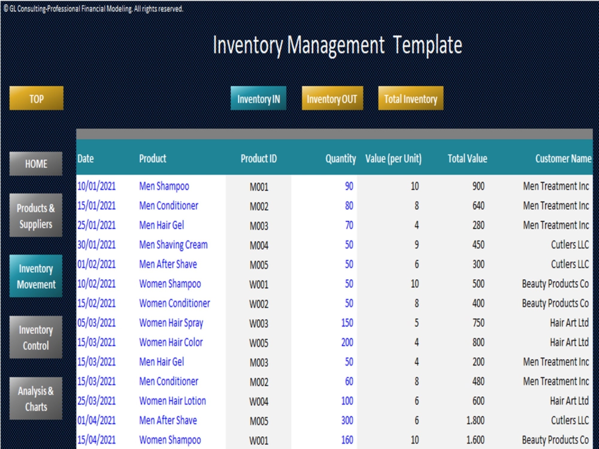 Inventory Management - Control & Tracking Template | Inventory | Stock ...