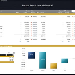 Escape Room Financial Model – 5 Year Forecast - Etsy