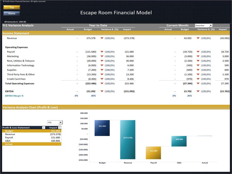 Escape Room Financial Model – 5 Year Forecast - Etsy
