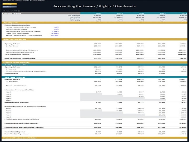Accounting for Leases & Right-of-use Assets Template - Etsy