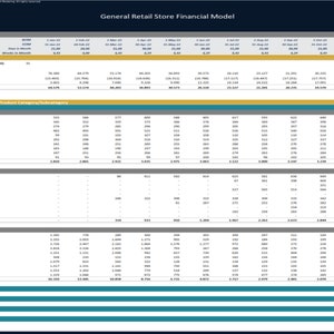 General Retail Store Financial Model – Dynamic 10 Year Forecast - Etsy