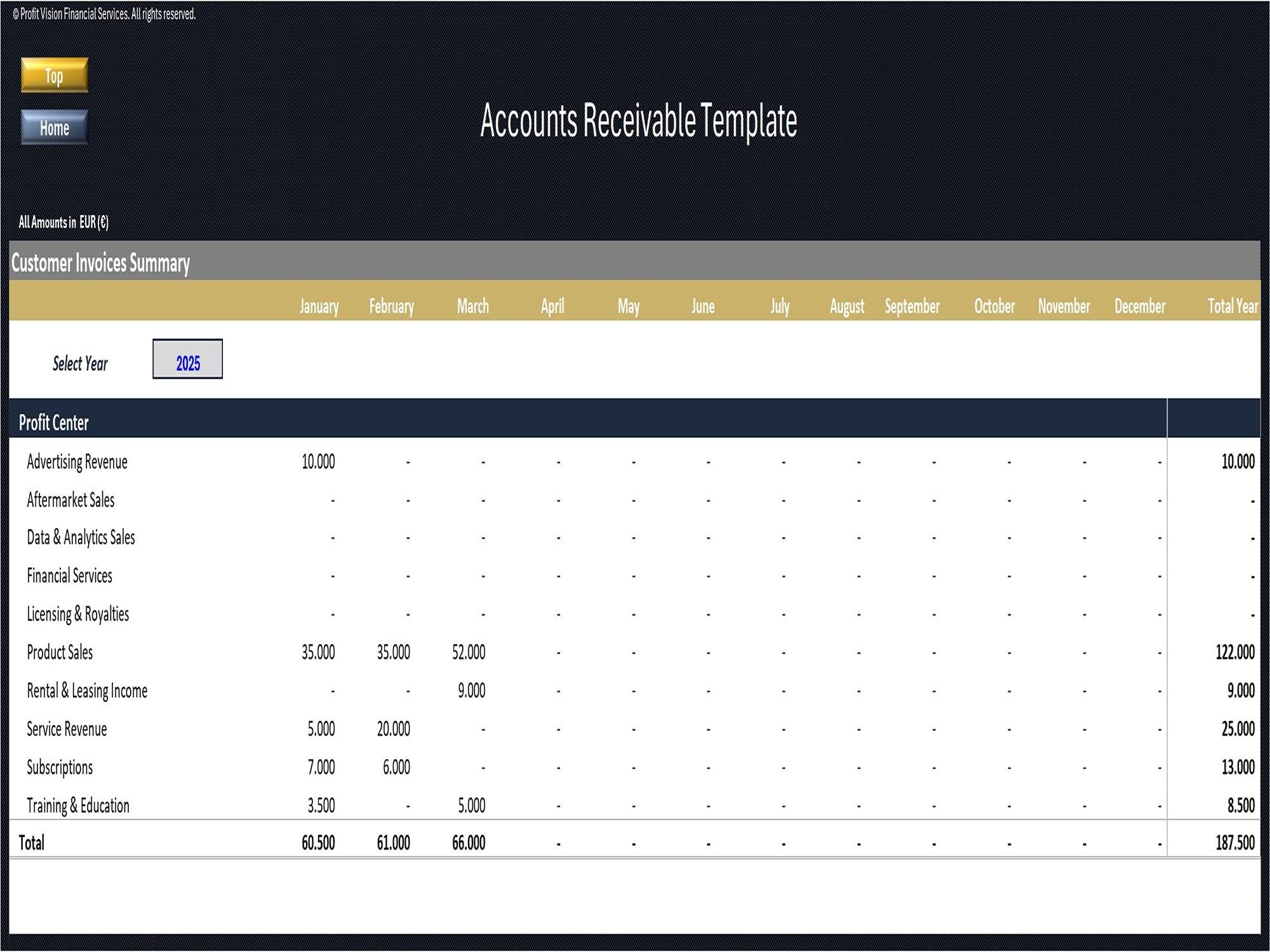 Accounts Receivable Template | Invoice Tracking | Aging Report ...
