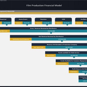 Film Production Financial Model | Production Budget | Distribution ...