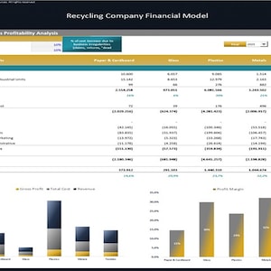Recycling Company Financial Model – Dynamic 10 Year Forecast - Etsy