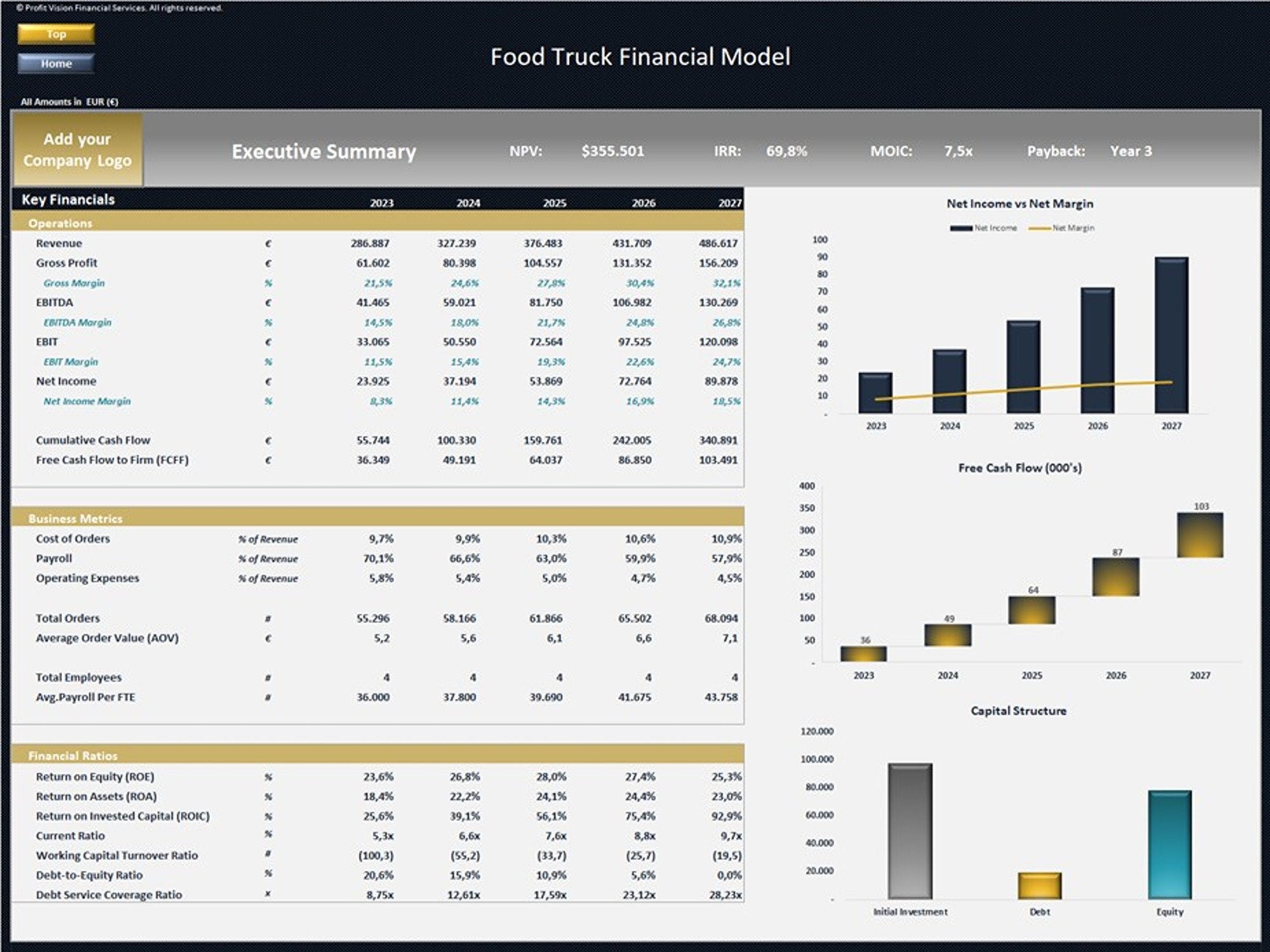 Food Truck Financial Model 5 Year Financial Forecast (Download Now) - Etsy