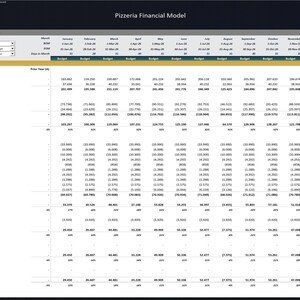 Pizzeria Financial Model – 5 Year Financial Forecast - Etsy