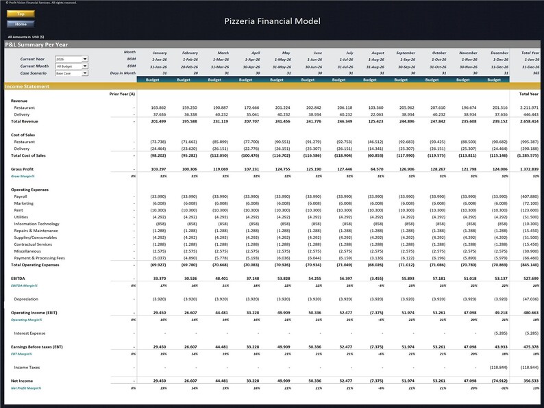 Pizzeria Financial Model – 5 Year Financial Forecast - Etsy