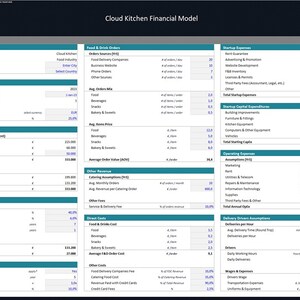 Cloud Kitchen Financial Model 5 Year Financial Forecast - Etsy