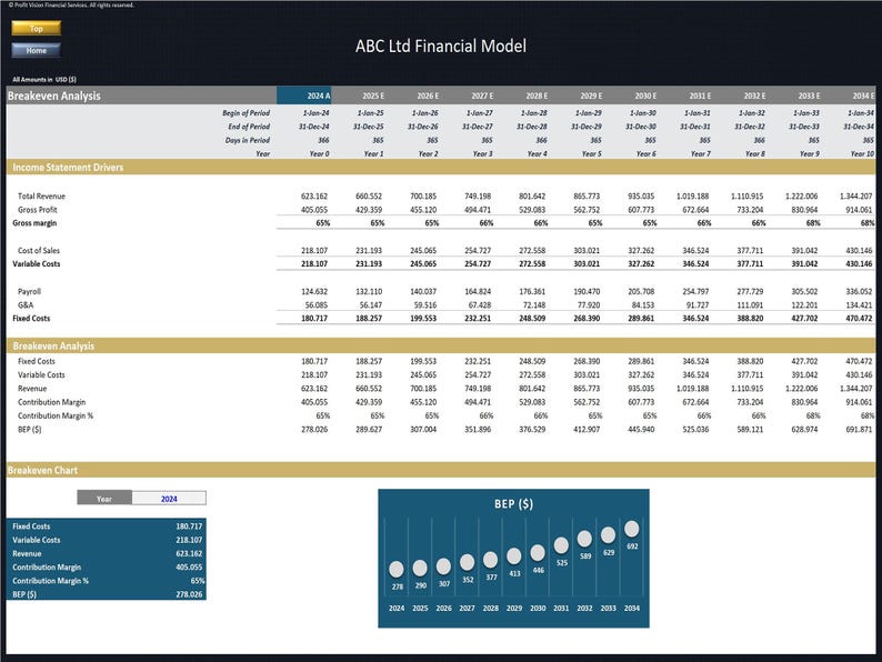 Advanced Financial Model With DCF and Valuation - Etsy