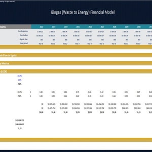 Biogas waste to Energy Project Finance Model (Download Now) - Etsy
