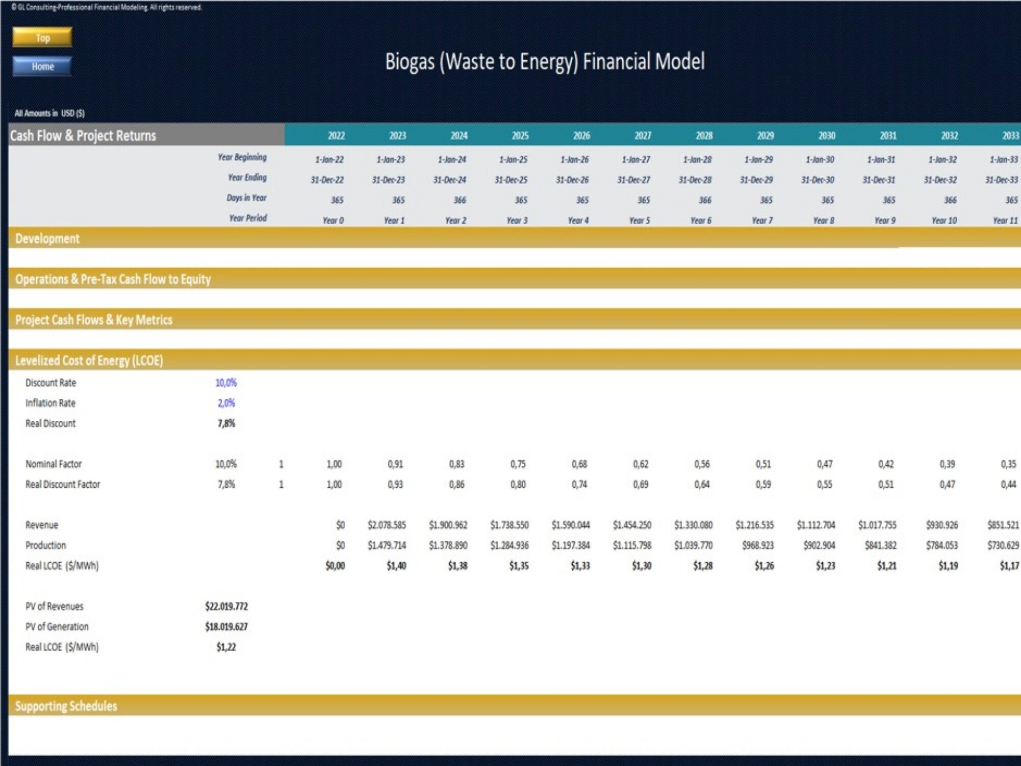 Biogas waste to Energy Project Finance Model - Etsy
