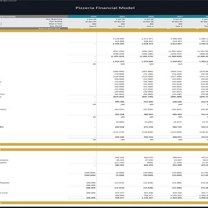 Pizzeria Financial Model – 5 Year Financial Forecast - Etsy
