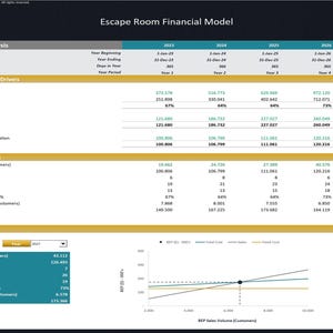 Escape Room Financial Model – 5 Year Forecast - Etsy
