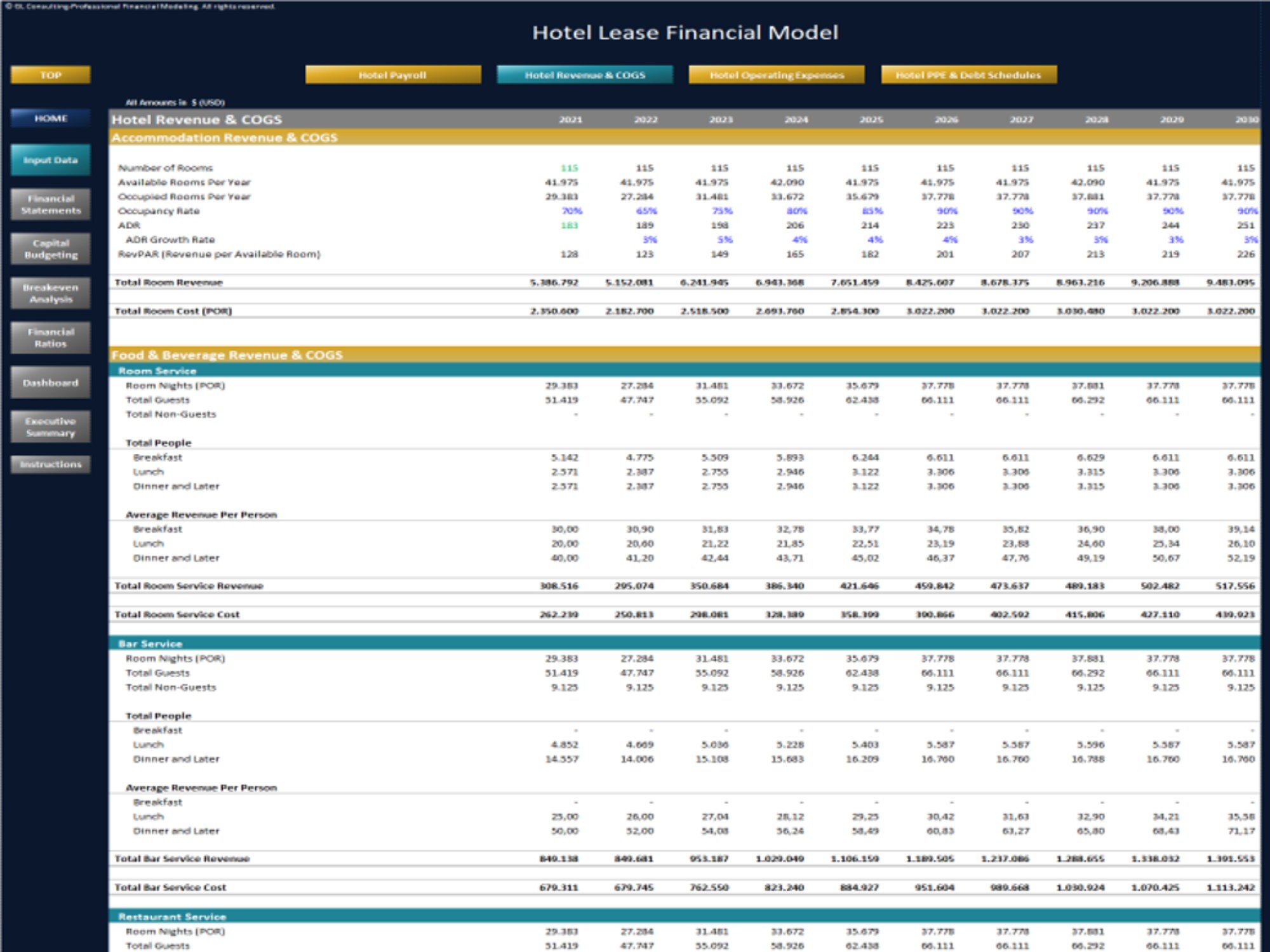 Hotel Lease Financial Model - 10 Year Forecast | Accommodation ...