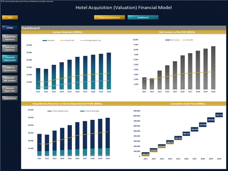 Hotel Acquisition Financial Model Investment Purchase Price Valuation ...