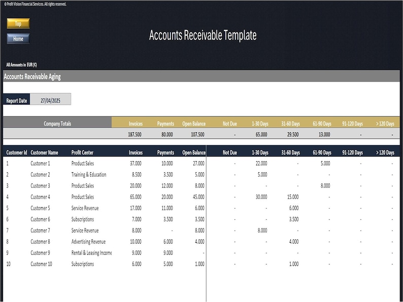 Accounts Receivable Template | Invoice Tracking | Aging Report ...