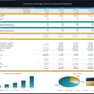 Interior Design Firm Financial Model – 5 Year Financial Forecast - Etsy