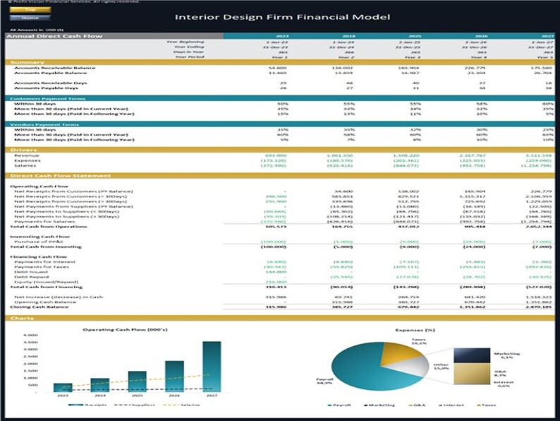 Interior Design Firm Financial Model – 5 Year Financial Forecast - Etsy