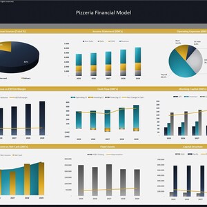 Pizzeria Financial Model – 5 Year Financial Forecast - Etsy