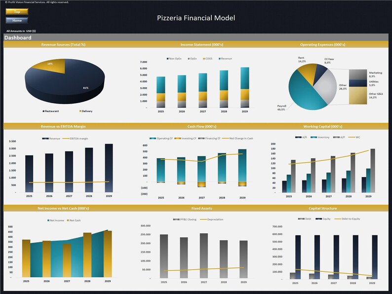 Pizzeria Financial Model – 5 Year Financial Forecast - Etsy