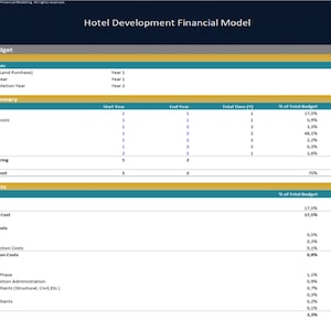 Hotel Development Financial Model construction Operation & - Etsy