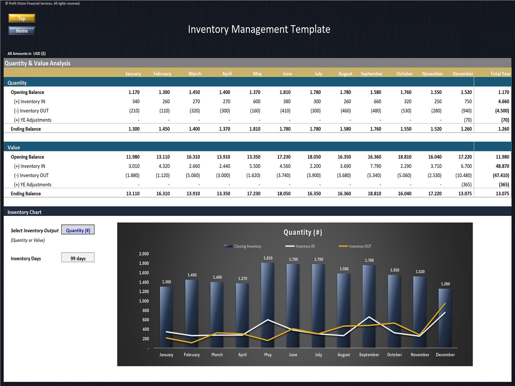 Inventory Management - Control & Tracking Template - Etsy