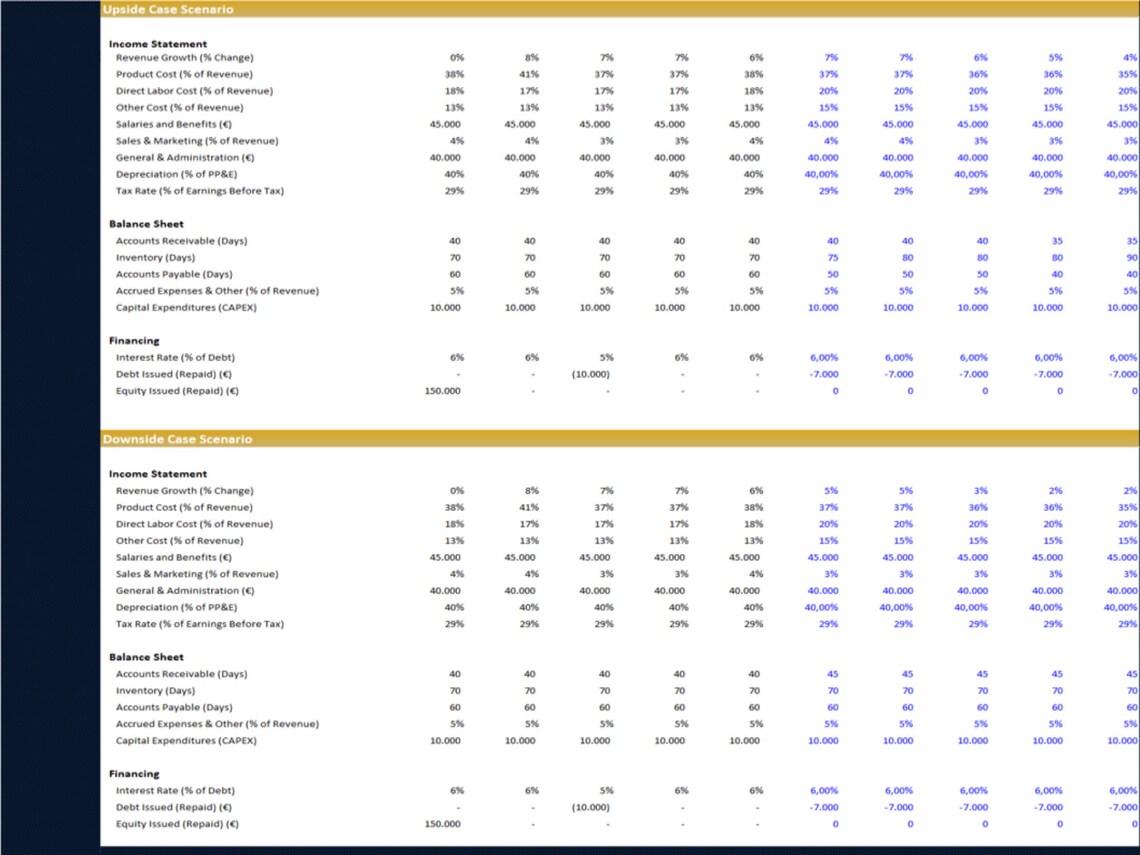 Three Statement Financial Model Scenarios 5 Year Forecast Financial ...