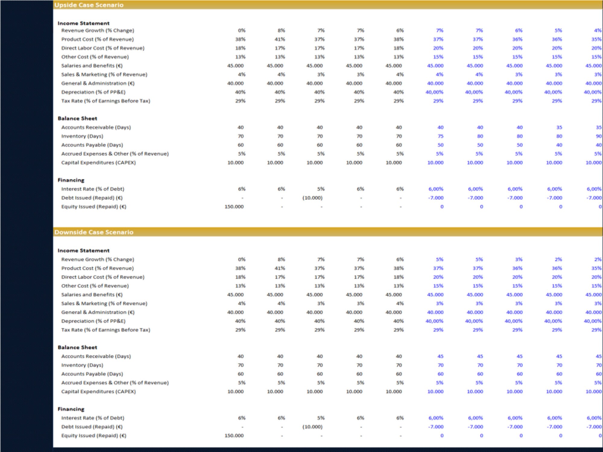 Three Statement Financial Model | Scenarios | 5 Year Forecast ...