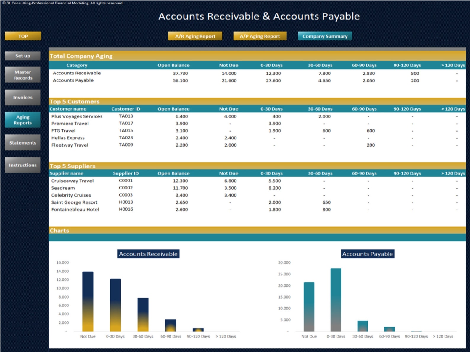 Accounts Receivable & Accounts Payable | Invoice Tracking | Aging ...