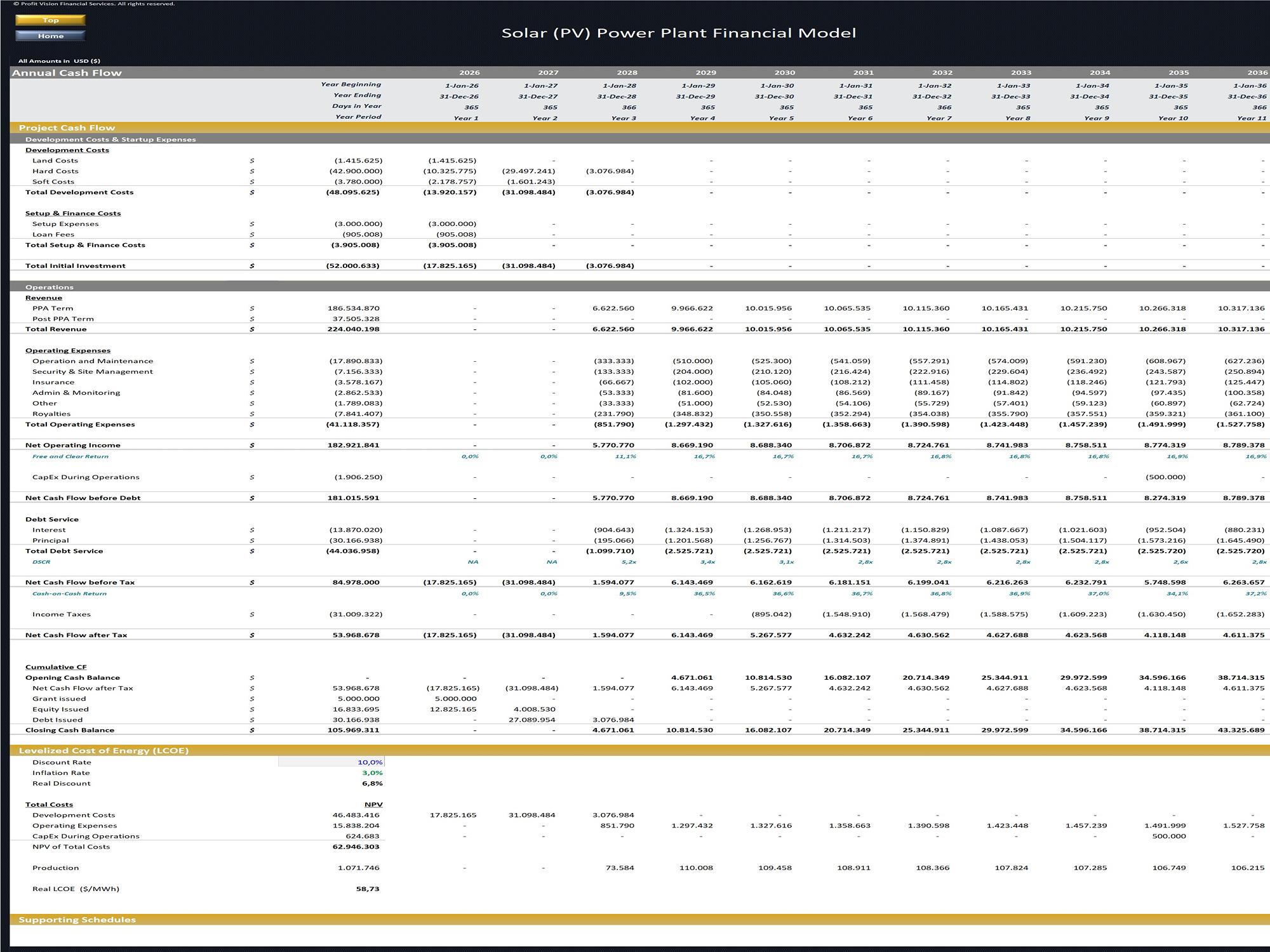Solar (PV) Power Plant - Project Finance Model - Etsy