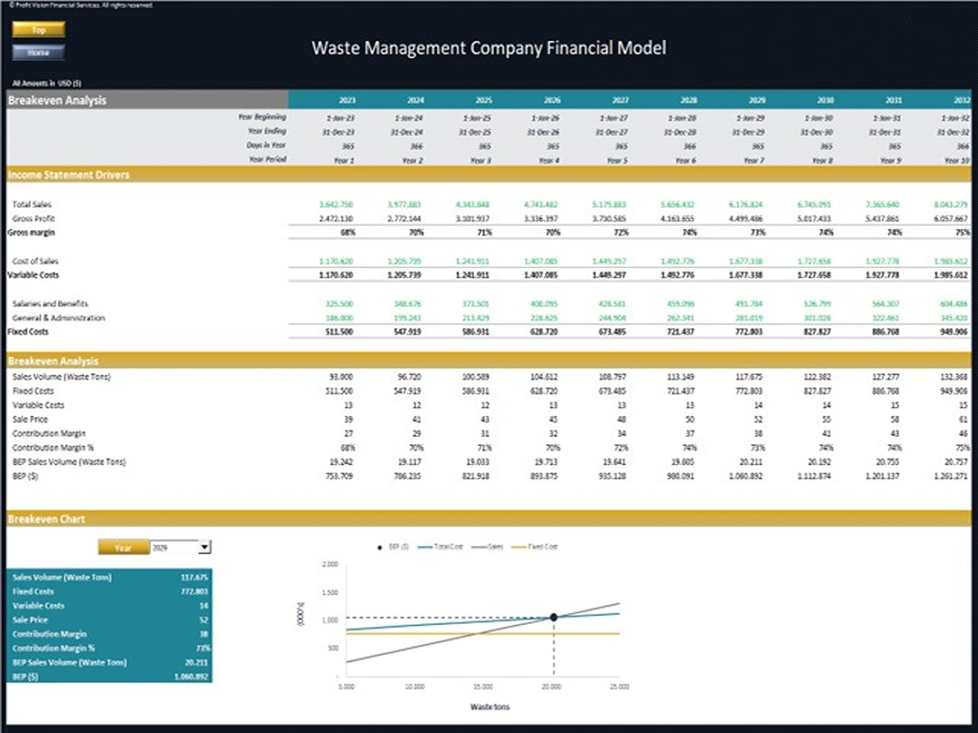 Waste Management Company Dynamic 10 Year Financial Model - Etsy