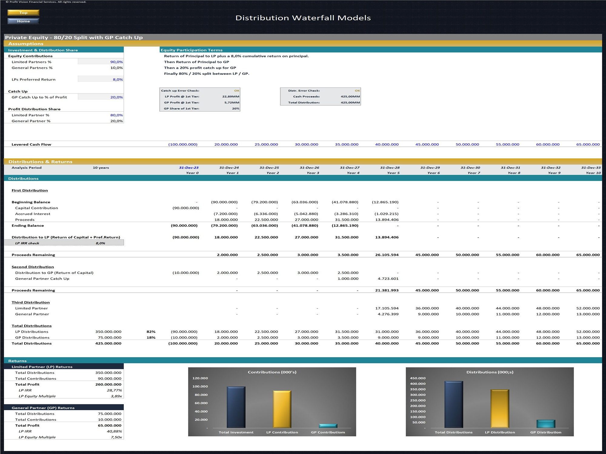 Distribution Waterfall Models - Private Equity | Venture Capital | Real ...