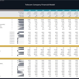 Telecom Company Financial Model - Dynamic 10 Year Forecast - Etsy