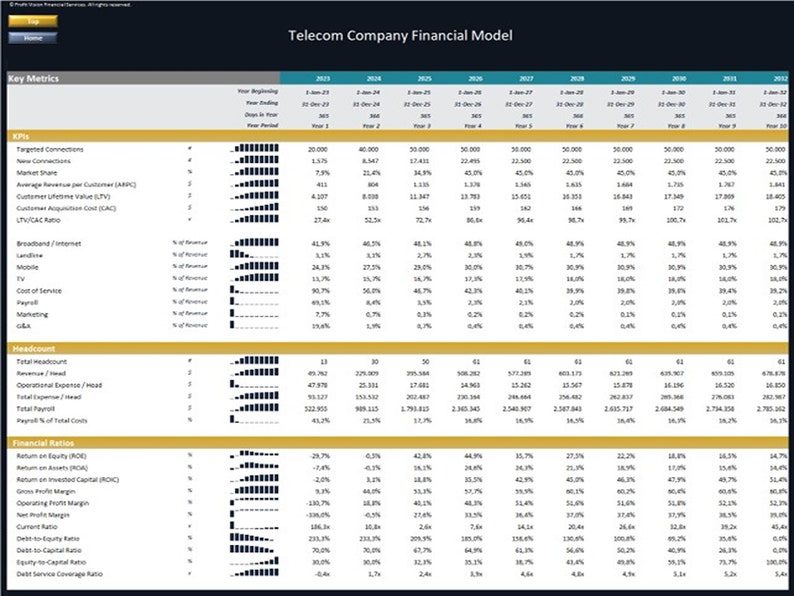 Telecom Company Financial Model - Dynamic 10 Year Forecast - Etsy
