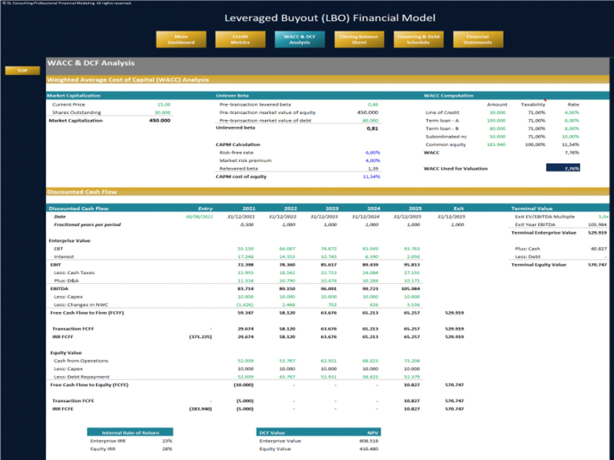Leveraged Buyout (LBO) Financial Model | Investment | Risk | Discounted ...