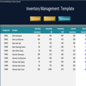 Inventory Management Control & Tracking Template Inventory Stock ...