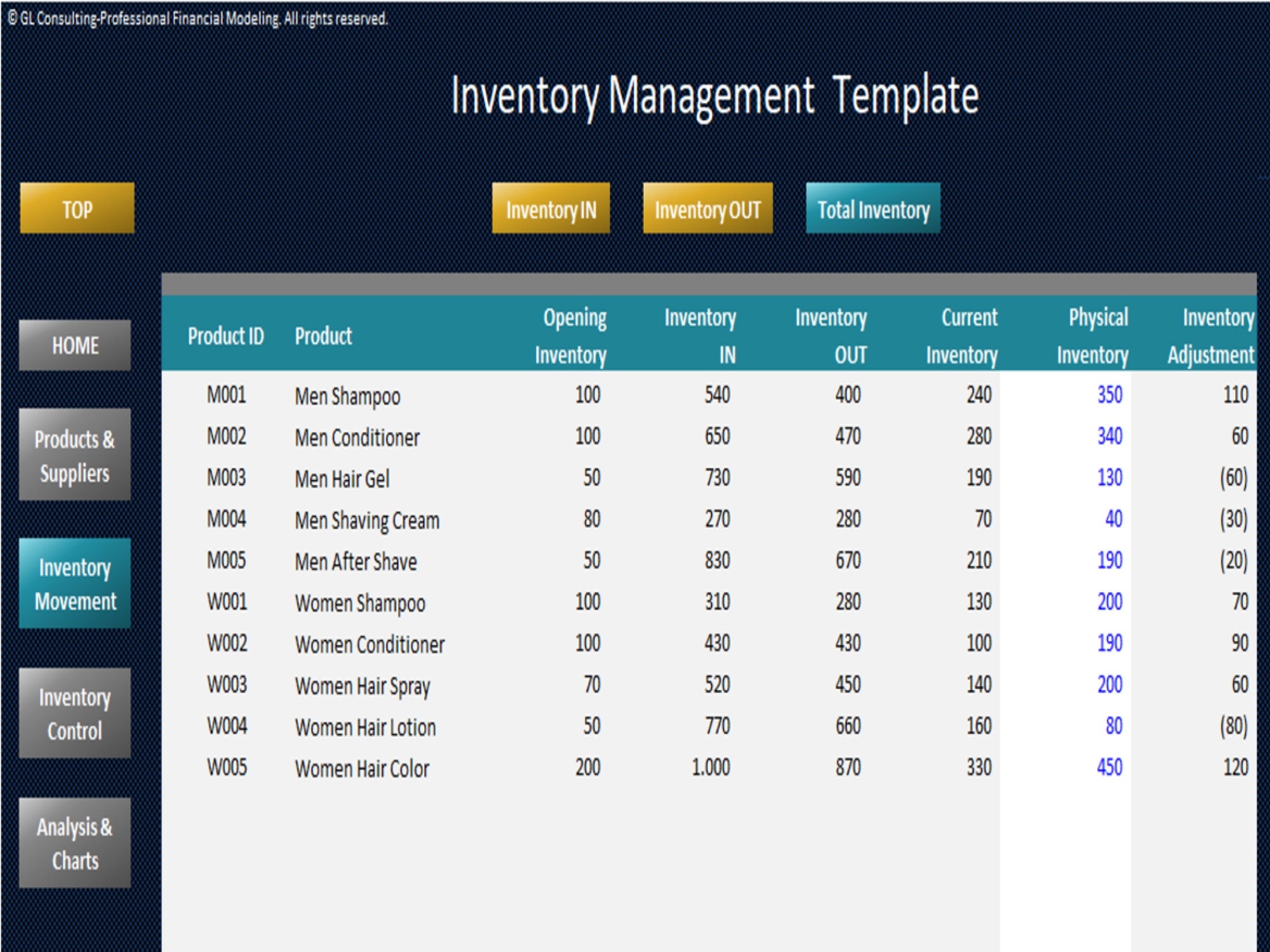 Inventory Management - Control & Tracking Template | Inventory | Stock ...
