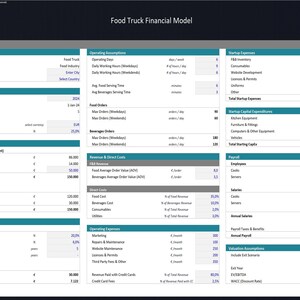 Food Truck Financial Model – 5 Year Financial Forecast - Etsy