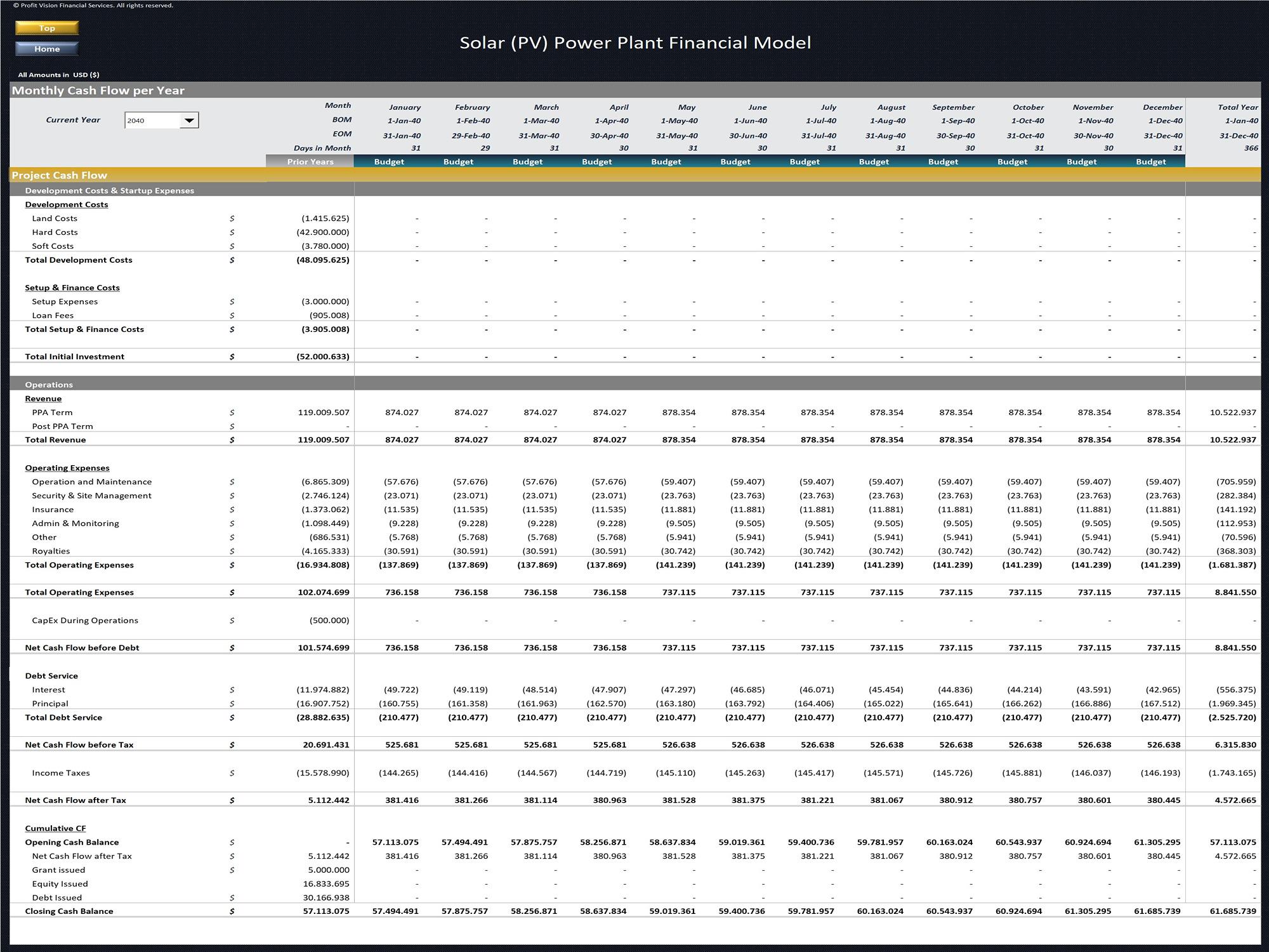 Solar (PV) Power Plant - Project Finance Model - Etsy