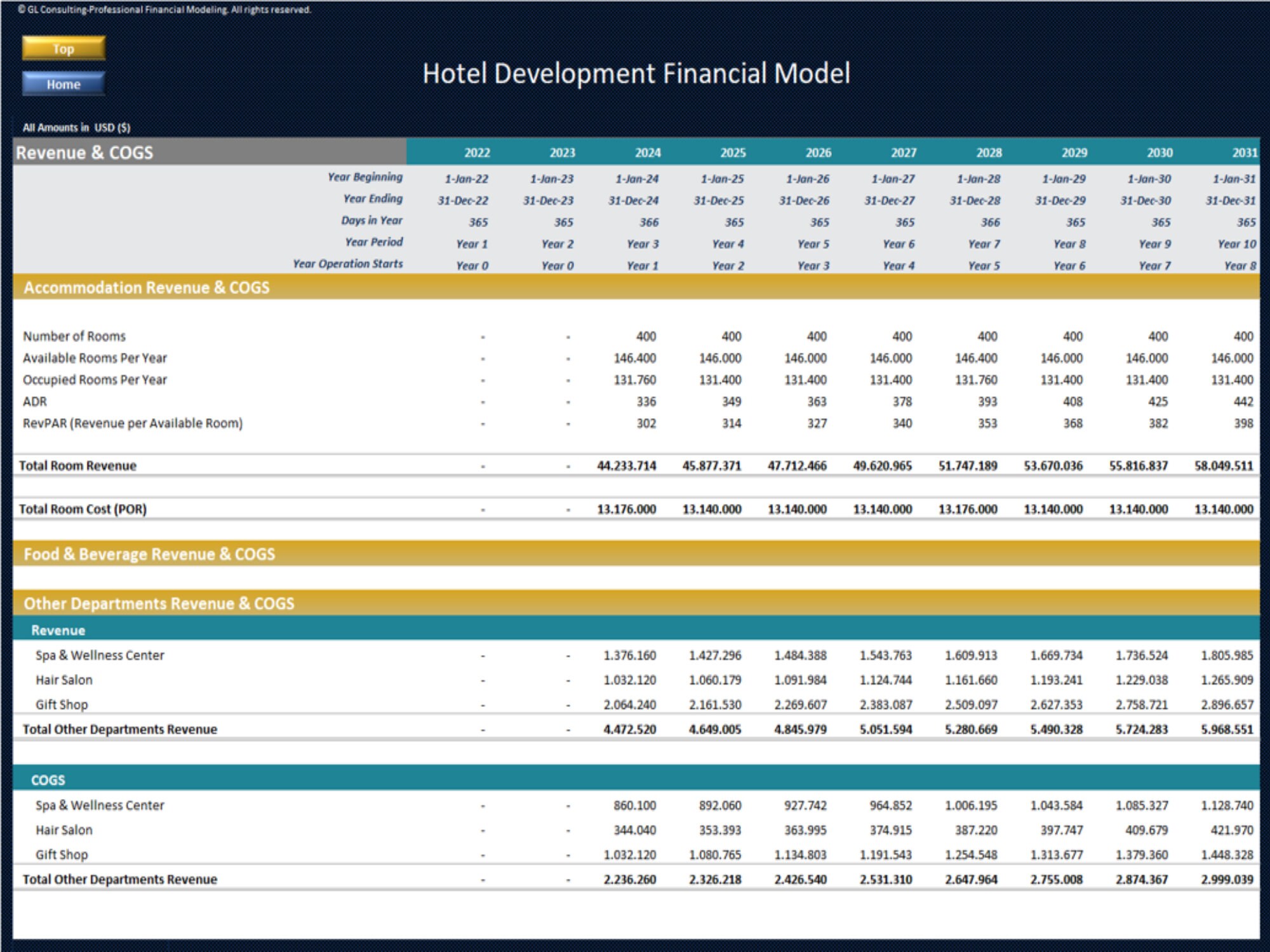 Hotel Development Financial Model construction Operation & - Etsy