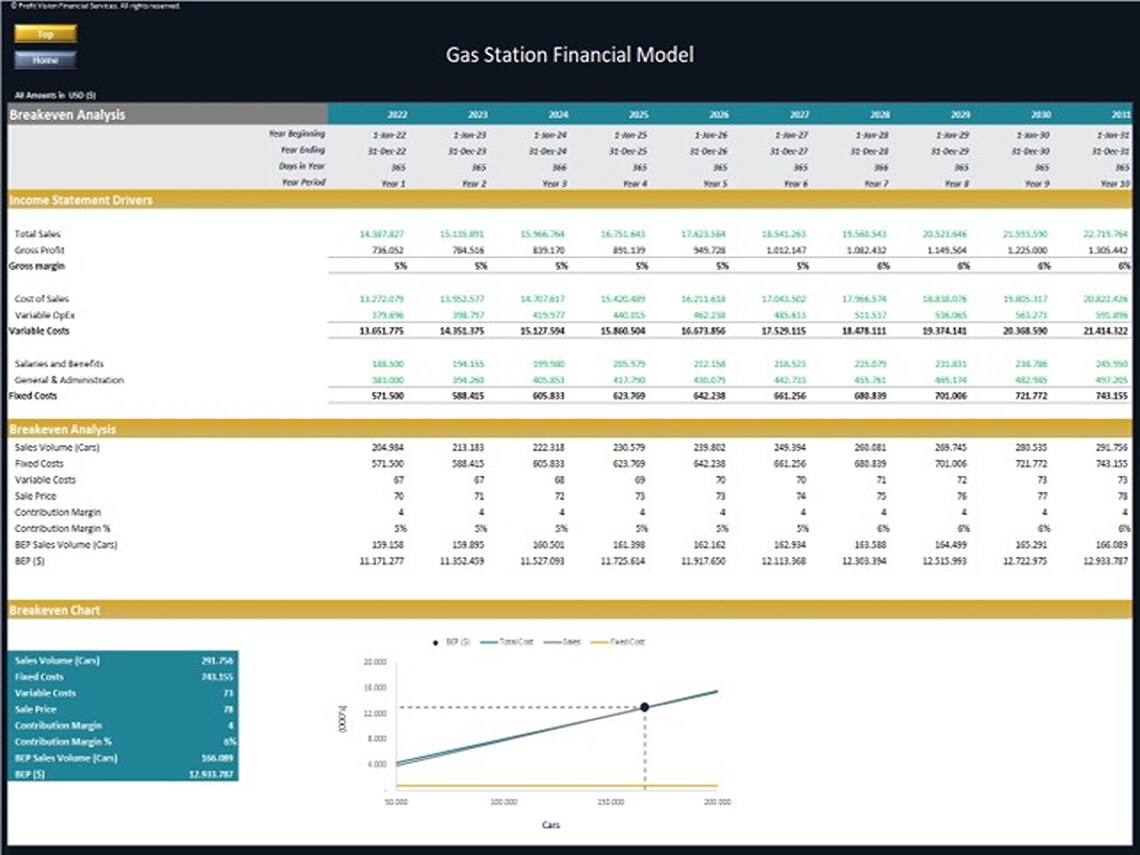 Gas Station Financial Model – Dynamic 10 Year Forecast - Etsy