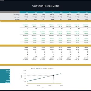 Gas Station Financial Model – Dynamic 10 Year Forecast - Etsy
